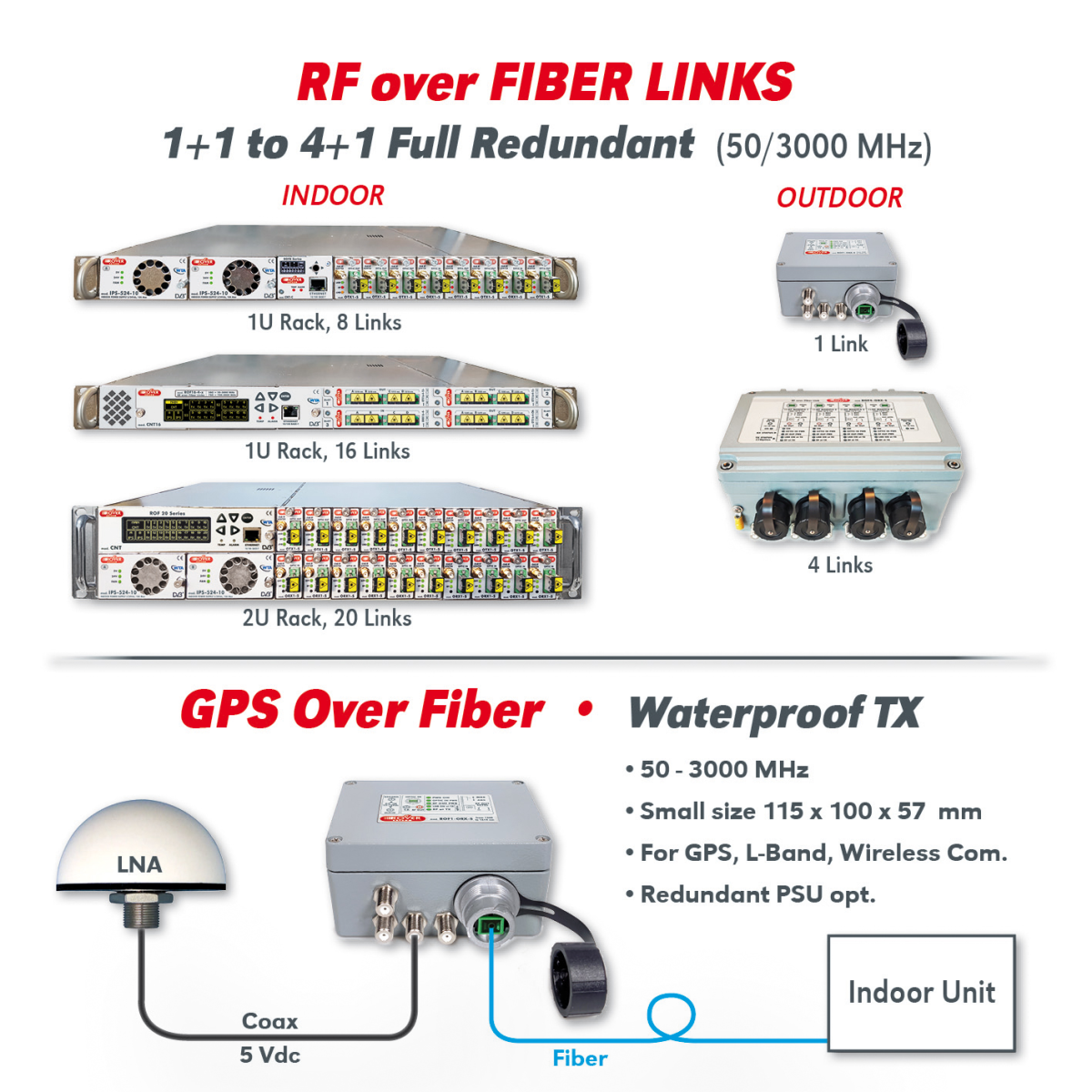 RF Over Fiber Links rf-over-fiber-links